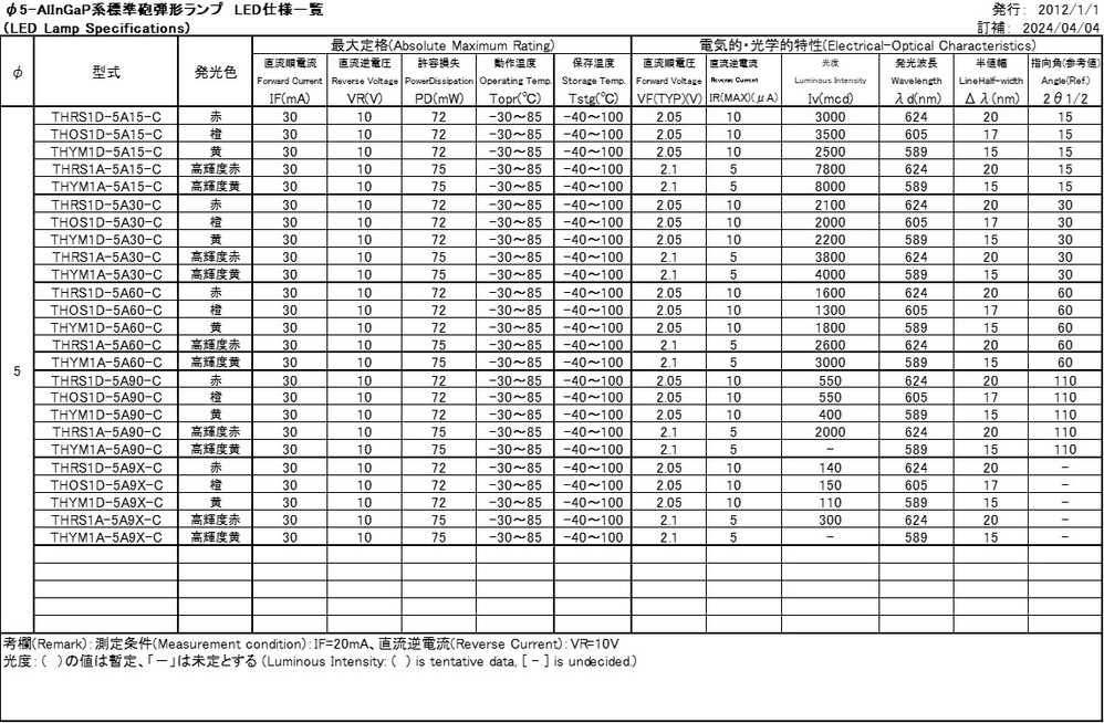 5mm AlInGaP系LED（暖色系） | 株式会社トリコン